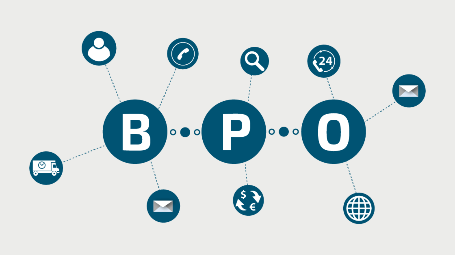 Business Process Outsourcing Wallpapers - Top Free Business Process ...