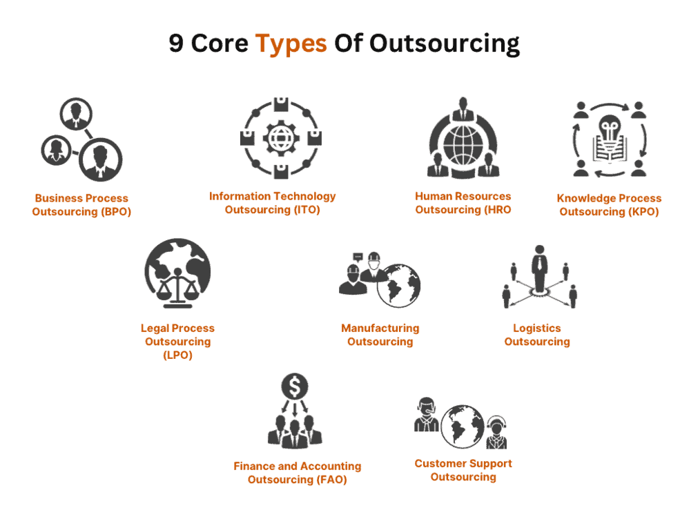Business Process Outsourcing Wallpapers - Top Free Business Process ...