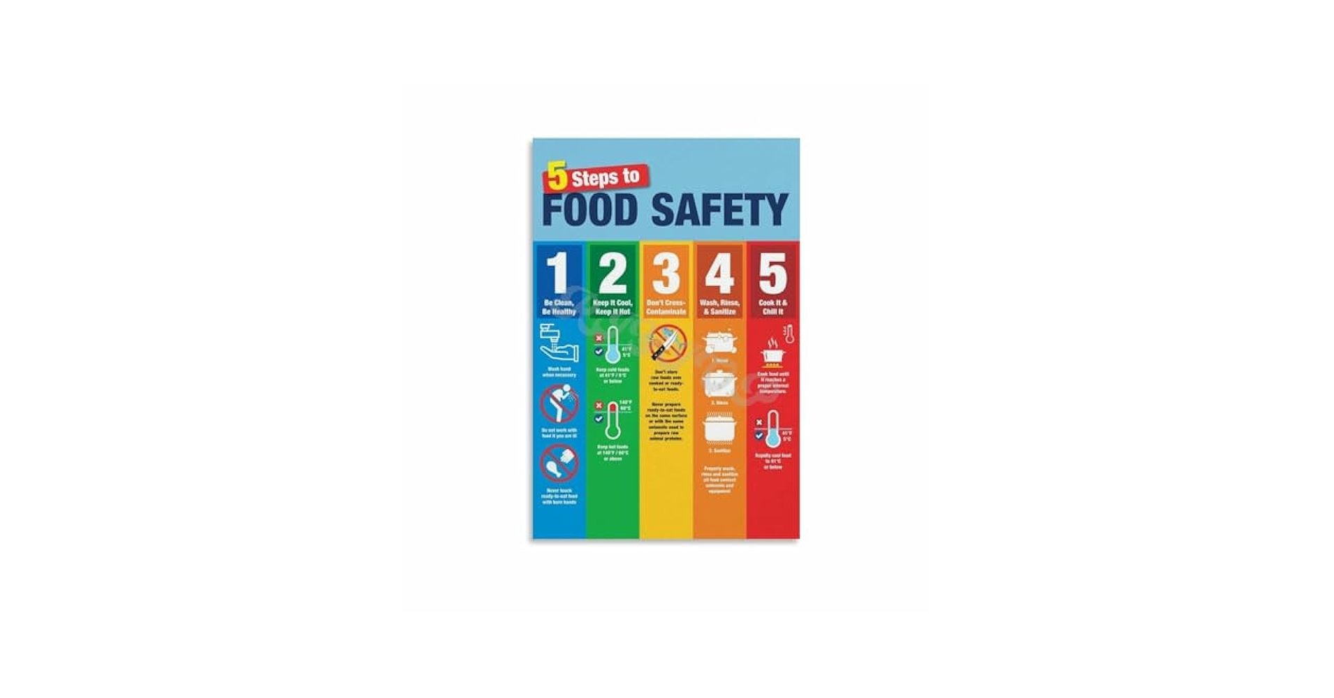 Food Safety Wallpapers - Top Free Food Safety Backgrounds - WallpaperAccess