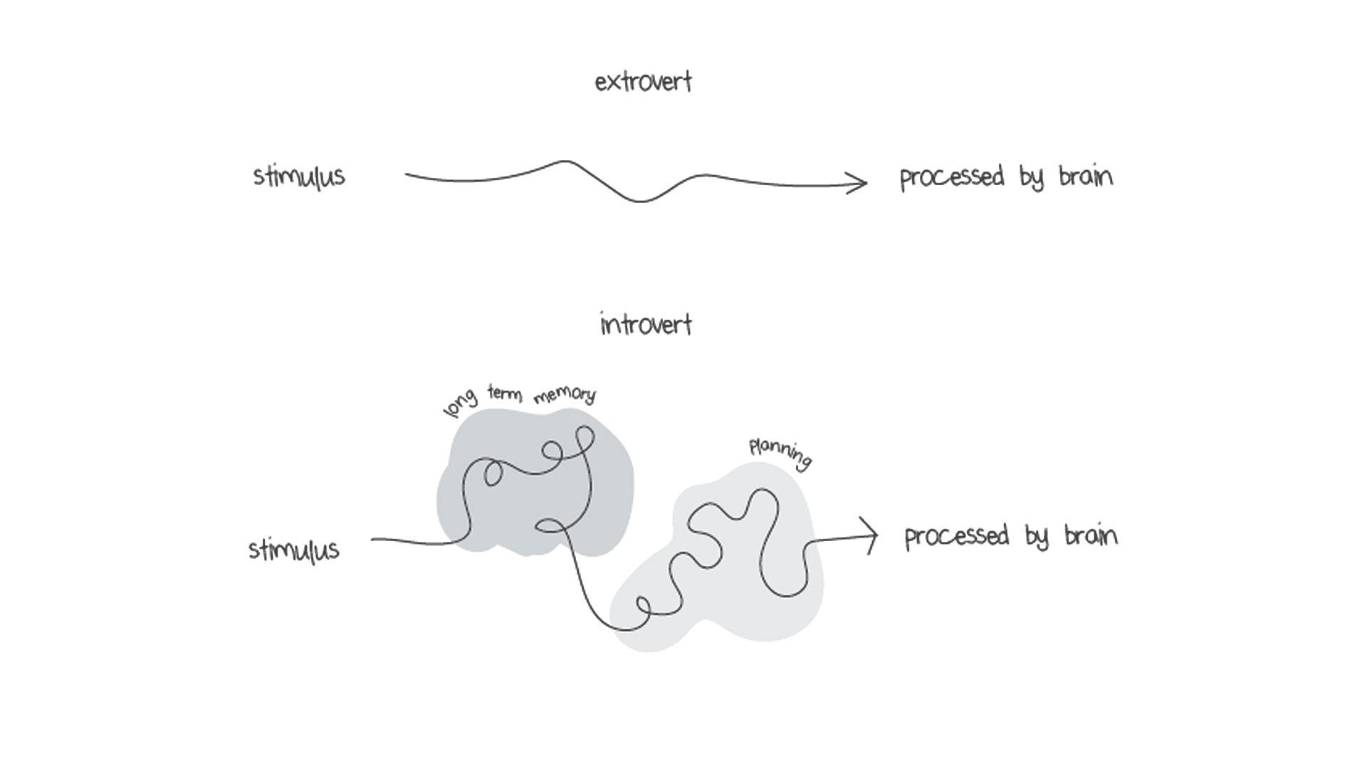 Introvert Wallpapers - Top Free Introvert Backgrounds - WallpaperAccess