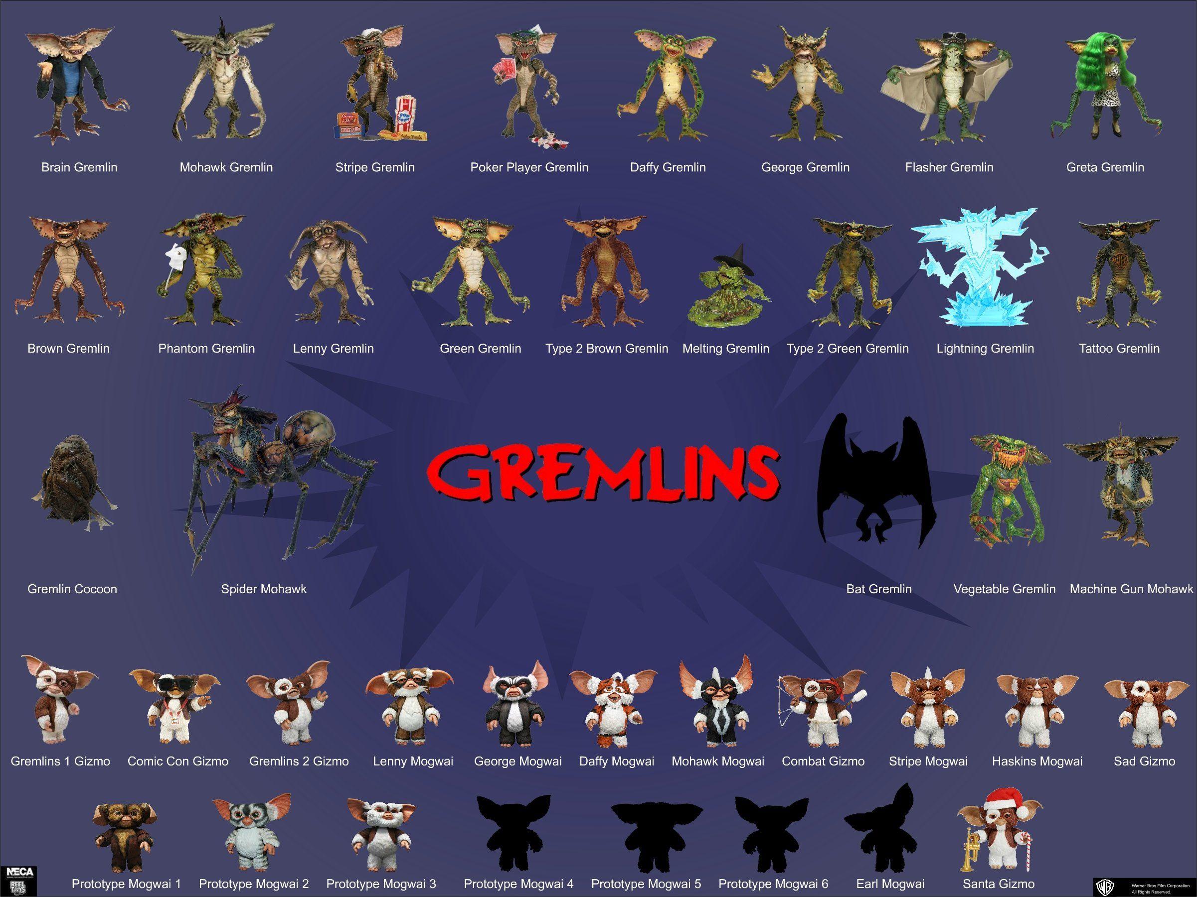Gremlins Wallpapers - Top Free Gremlins Backgrounds - WallpaperAccess
