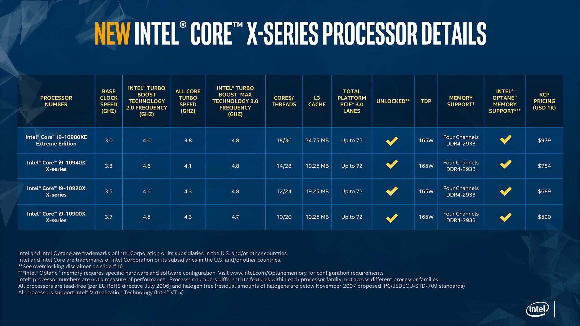 Intel i9 Wallpapers - Top Free Intel i9 Backgrounds - WallpaperAccess