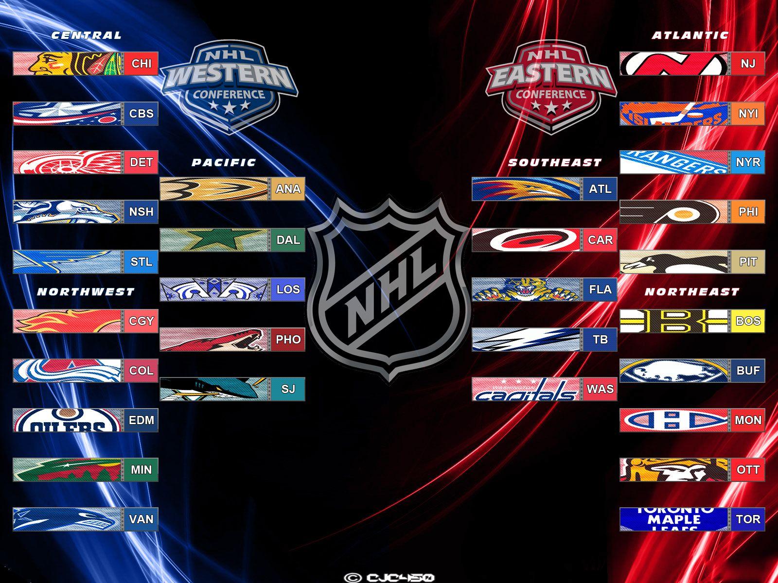 NHL Wallpapers - Top Free NHL Backgrounds - WallpaperAccess