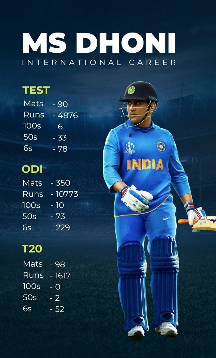 Ms Dhoni Quotes Wallpapers - Top Free Ms Dhoni Quotes Backgrounds ...