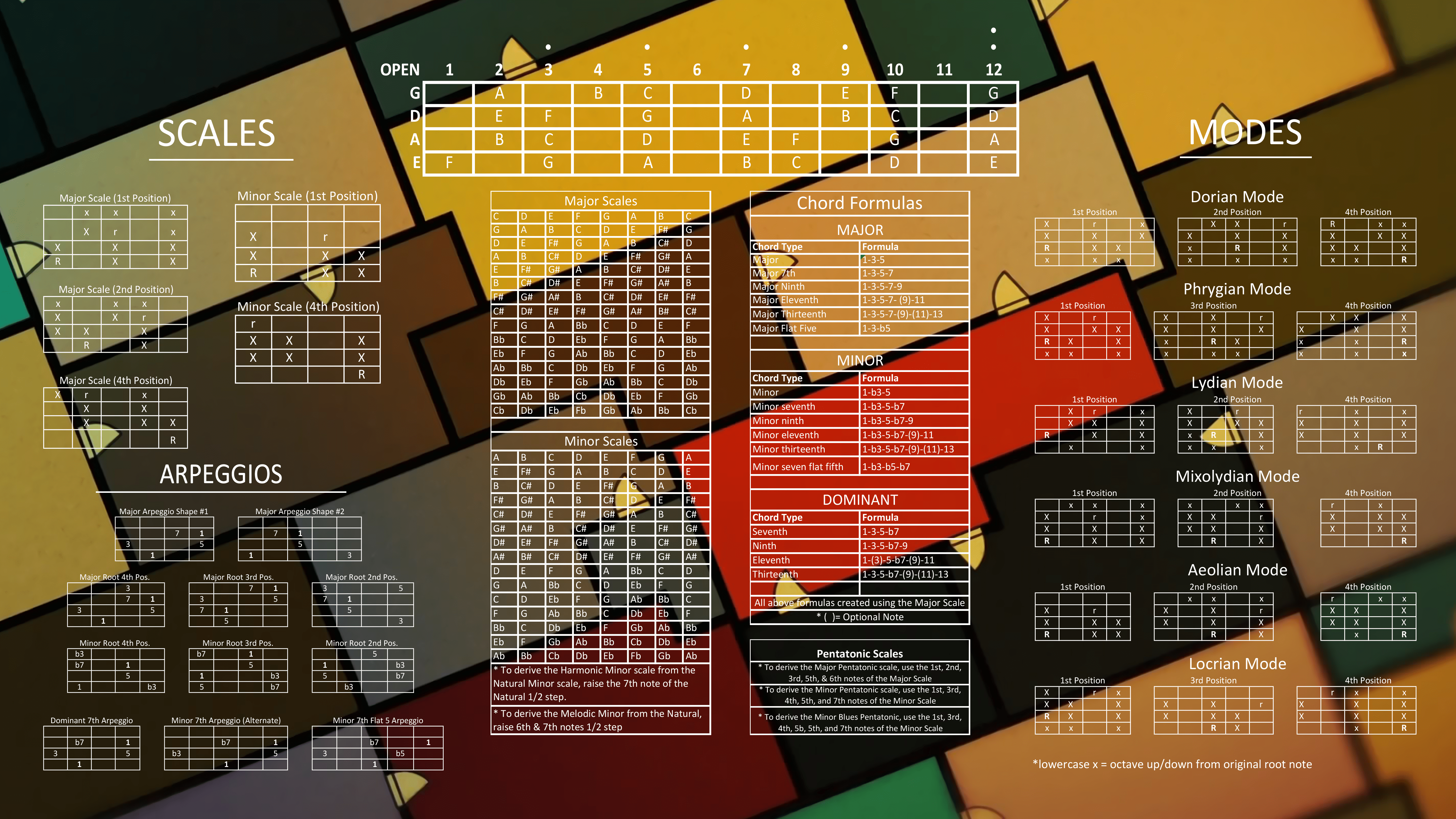 Diagram Wallpapers - Top Free Diagram Backgrounds - WallpaperAccess