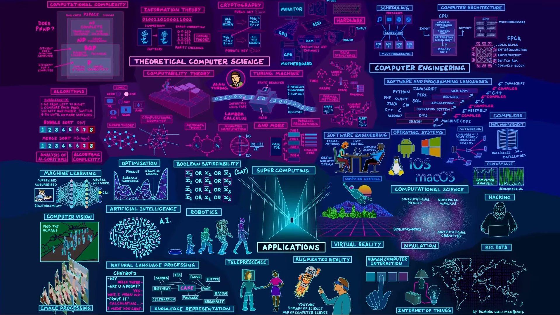 Computer Programming Wallpapers - Top Free Computer Programming ...