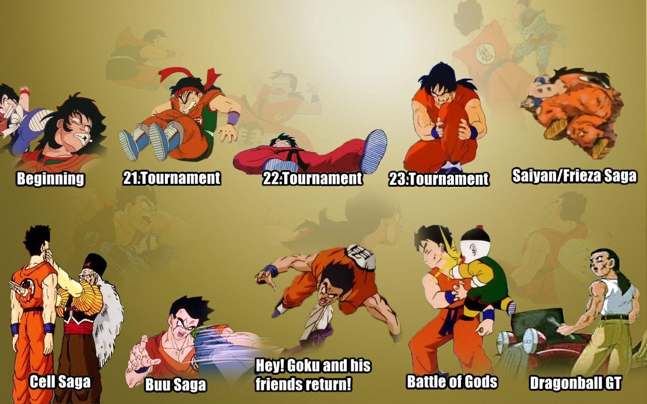 Dragonball Evolution Yamcha