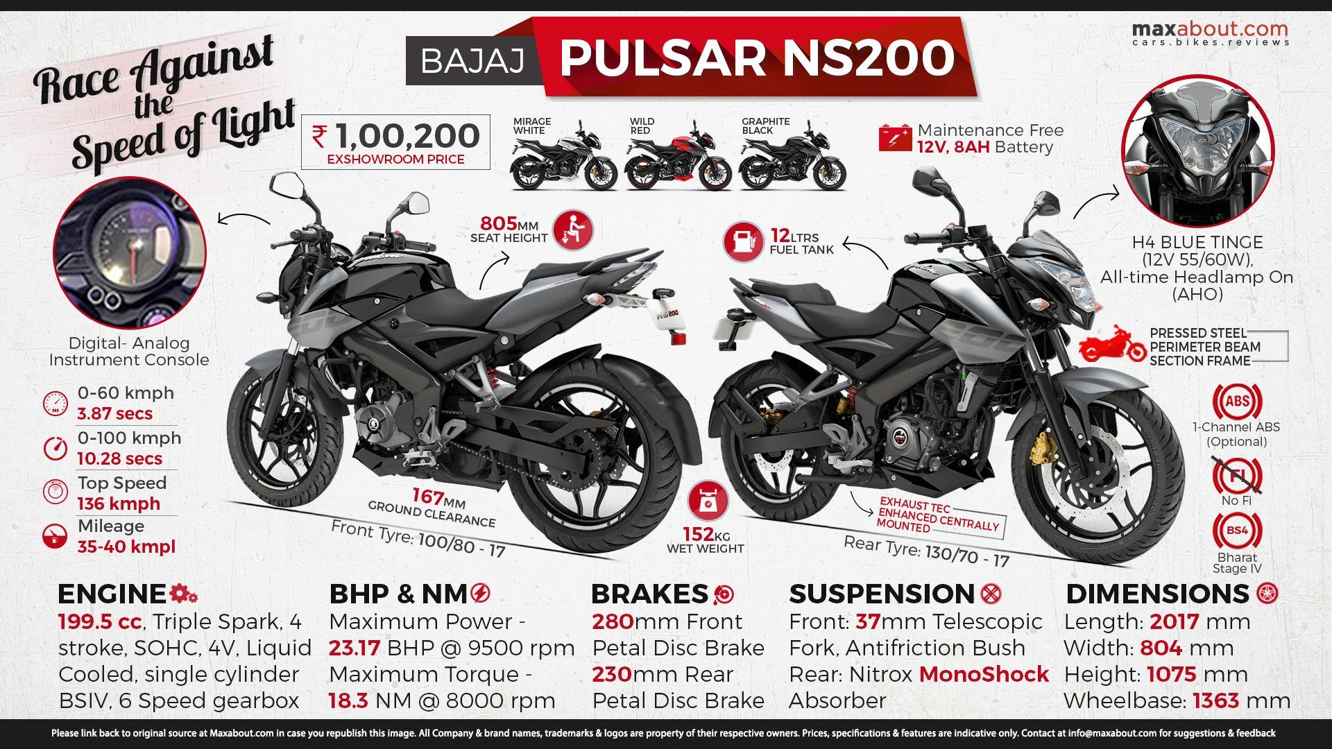 Bajaj Pulsar NS200 Wallpapers - Top Free Bajaj Pulsar NS200 Backgrounds ...