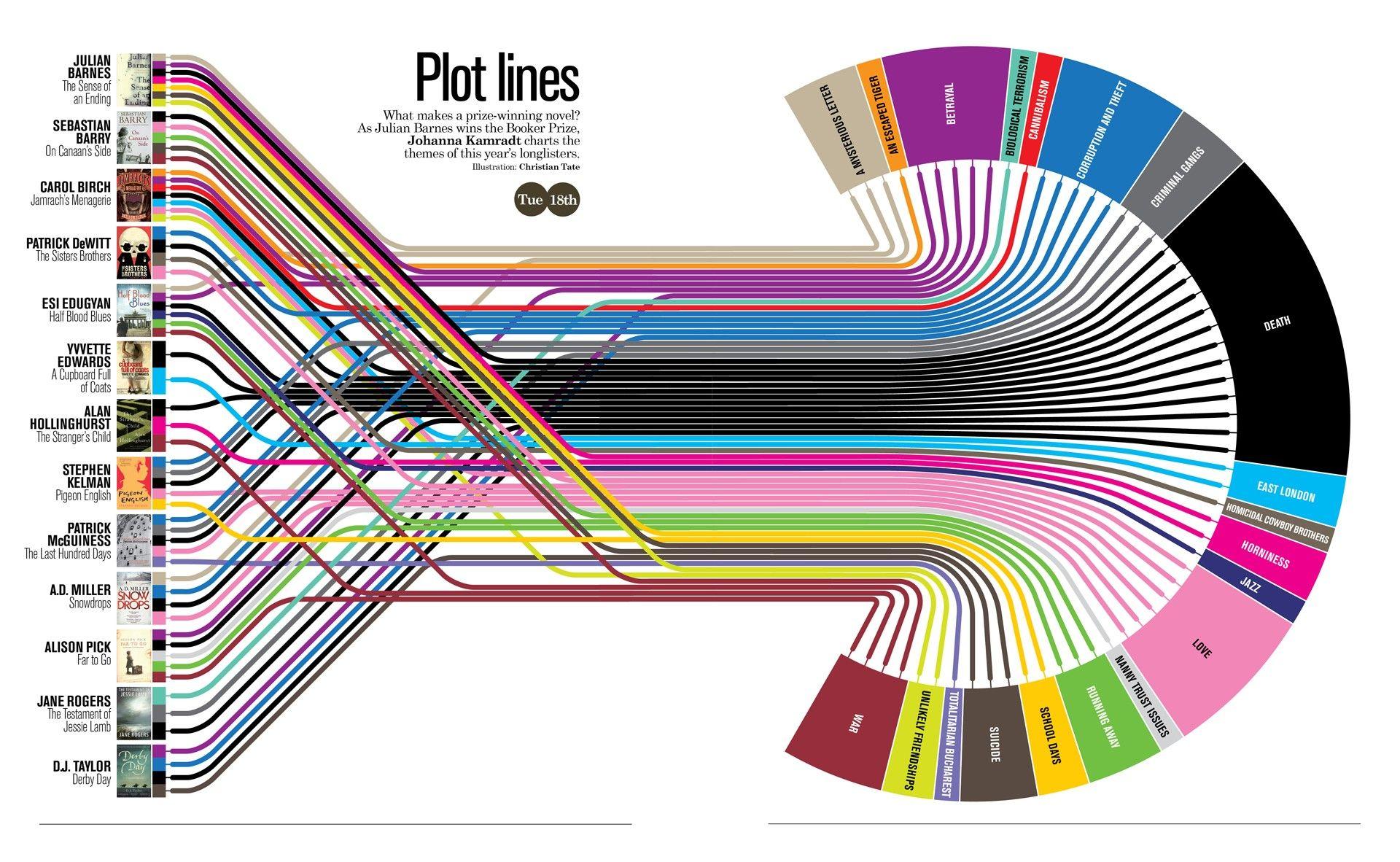Infographics Wallpapers Top Free Infographics Backgrounds Infographics Wallpapers Top Free Infographics Backgrounds