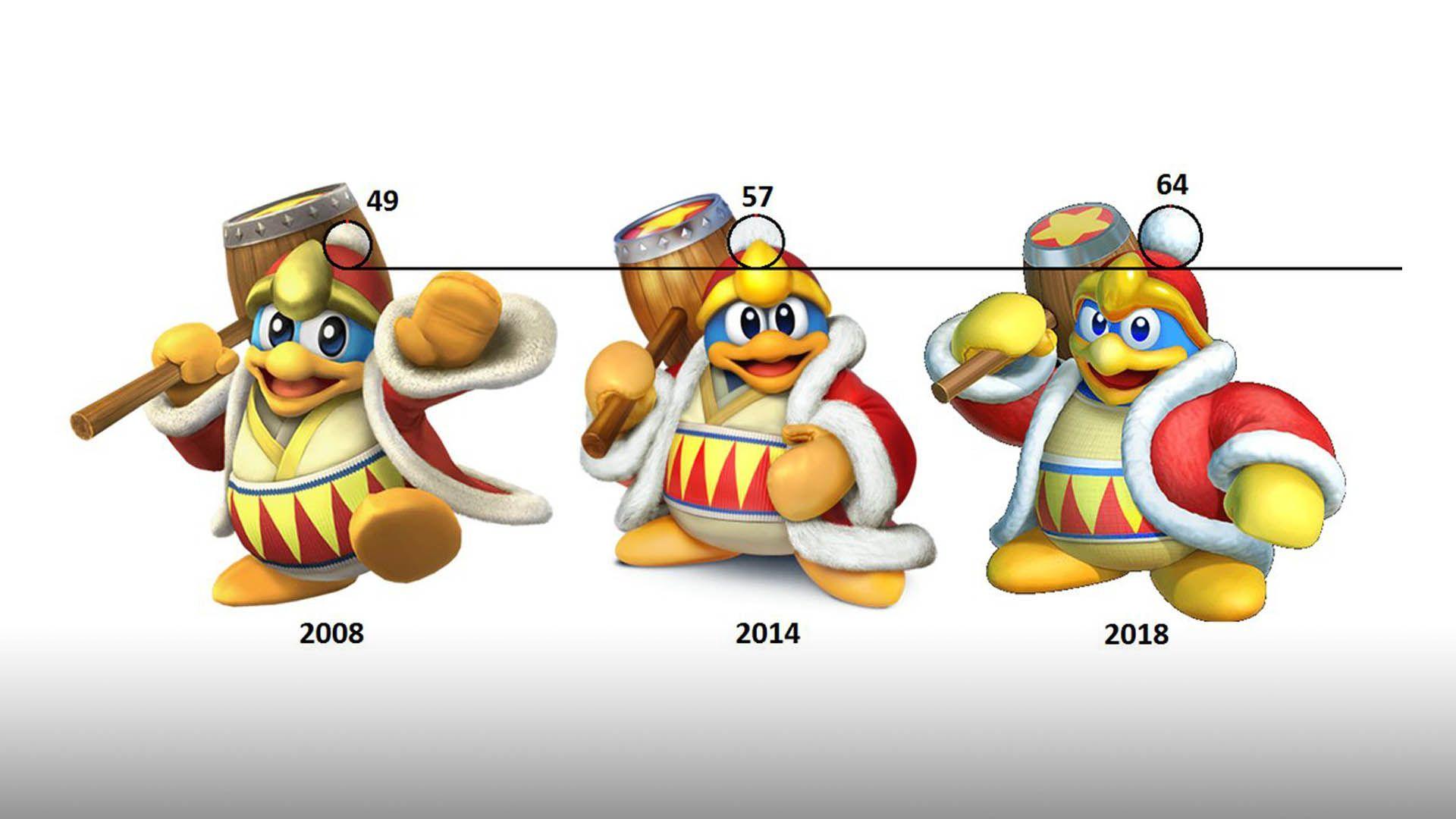 King Dedede Wallpapers - Top Free King Dedede Backgrounds - WallpaperAccess