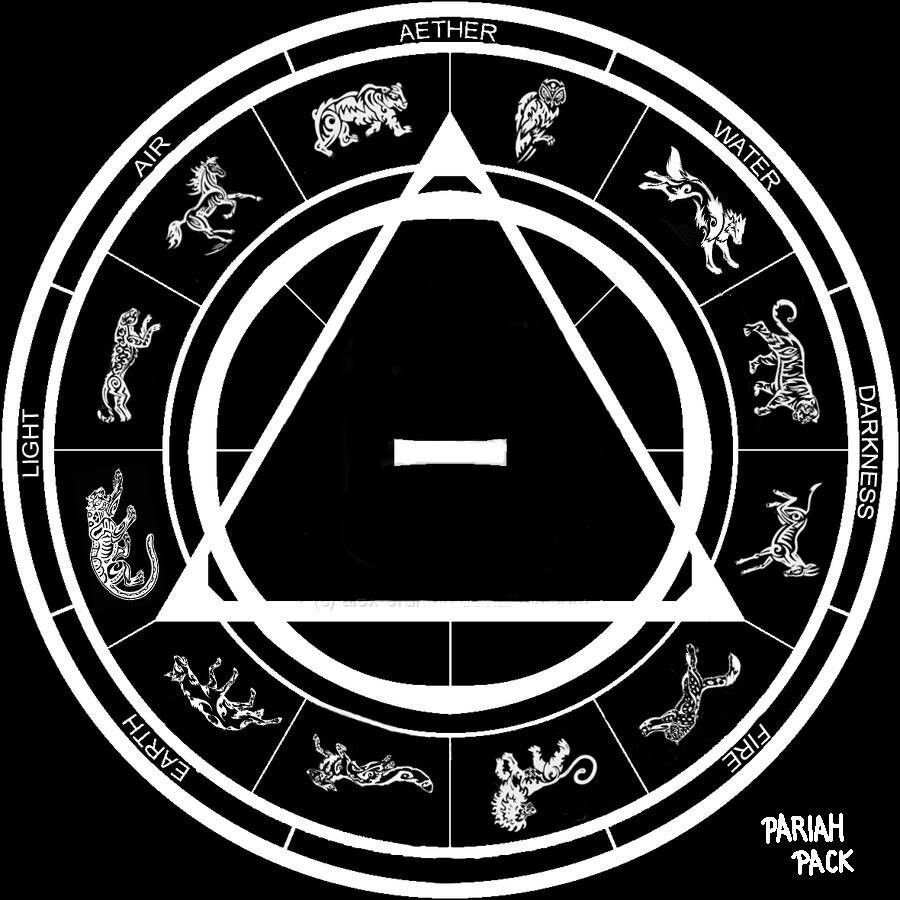 Therian Symbol Wallpapers - Top Free Therian Symbol Backgrounds ...