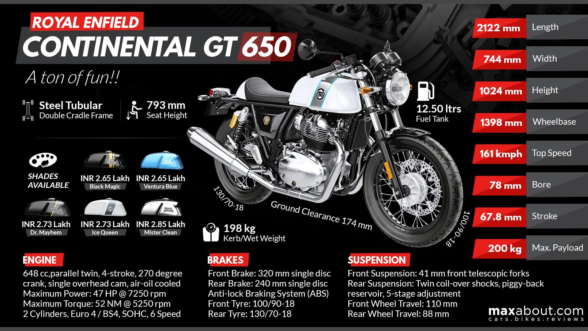 Continental GT650 Wallpapers - Top Free Continental GT650 Backgrounds - WallpaperAccess