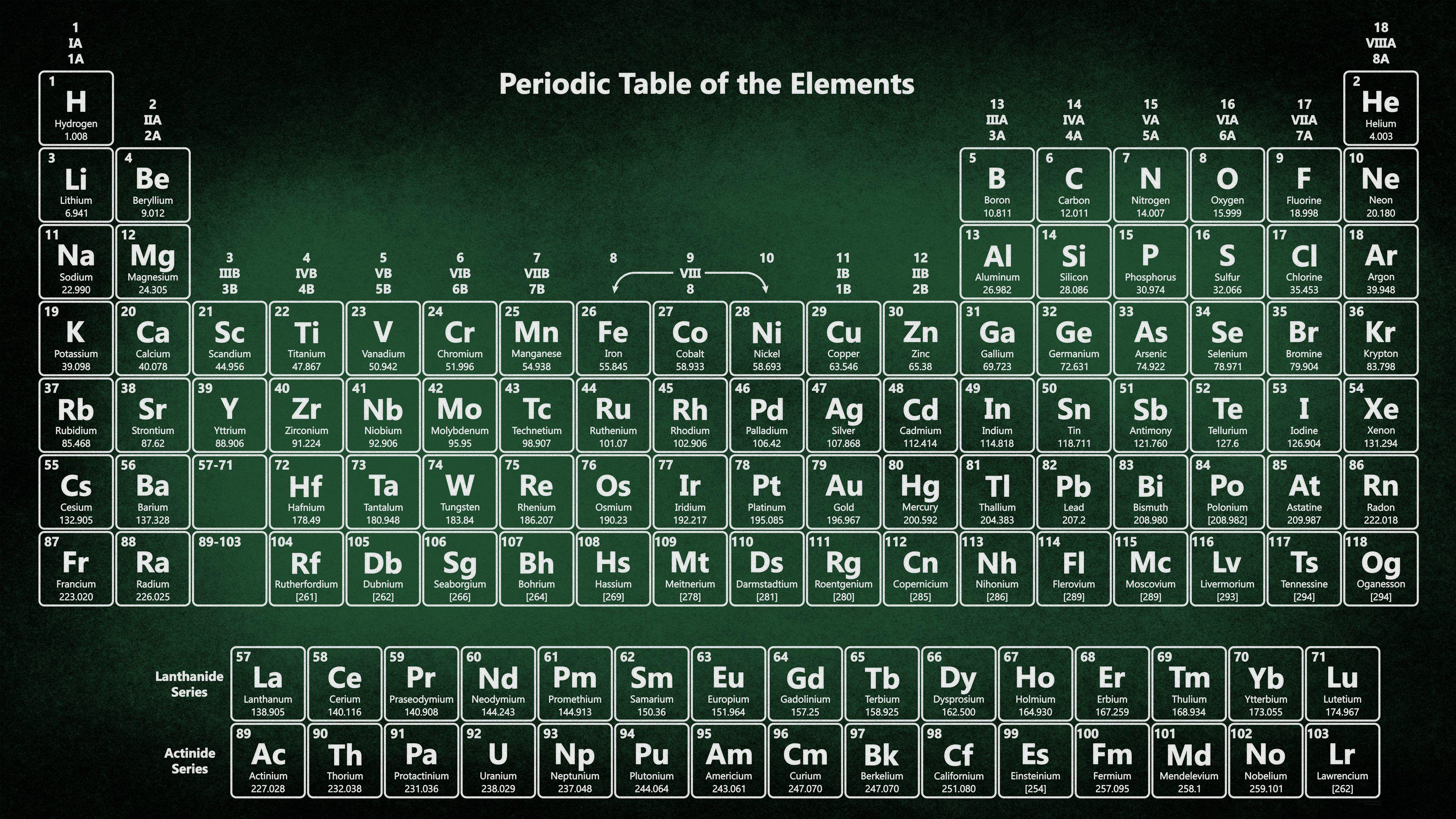 Periodic Table of the Elements Wallpapers - Top Free Periodic Table of ...