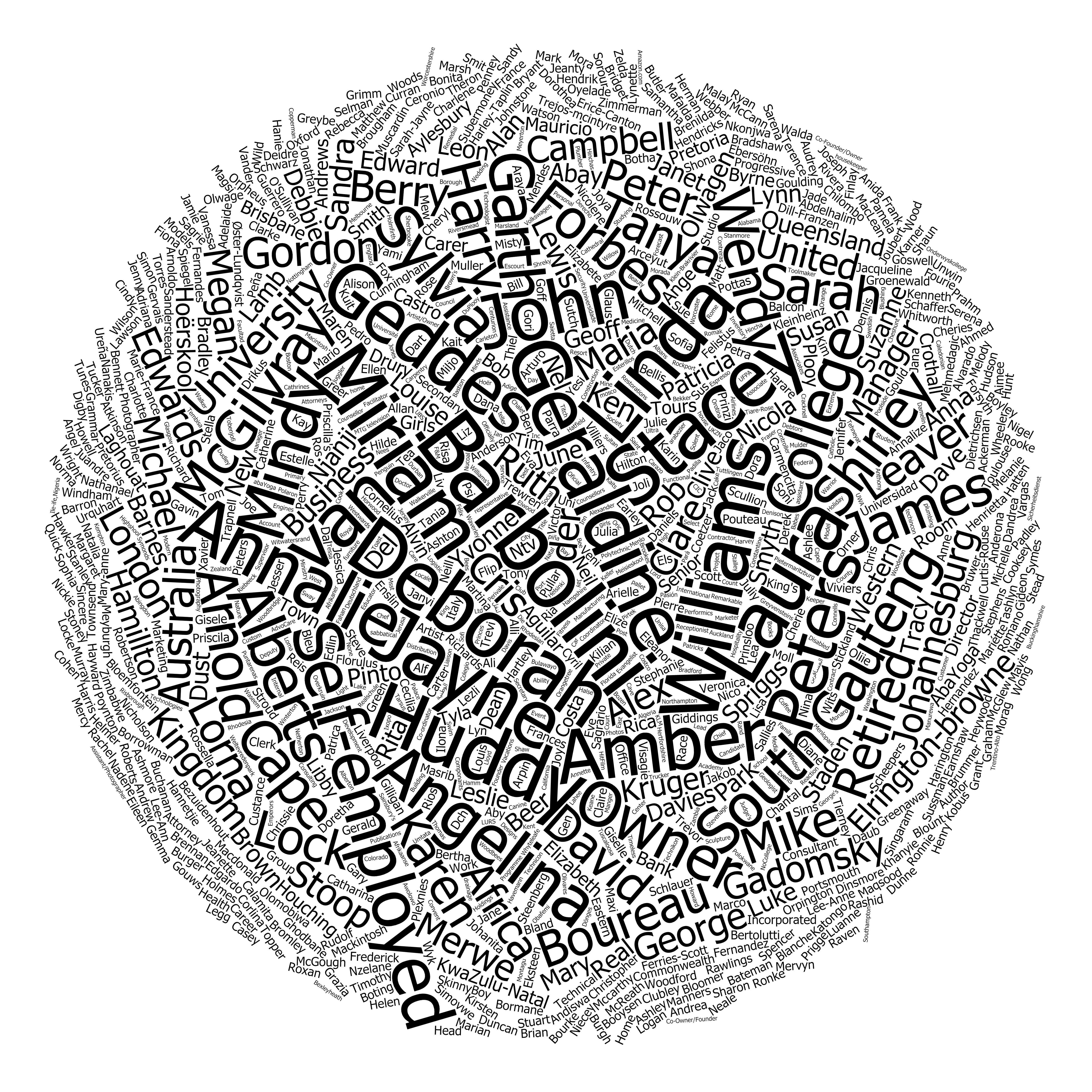 Word Cloud Wallpapers - Top Free Word Cloud Backgrounds - WallpaperAccess