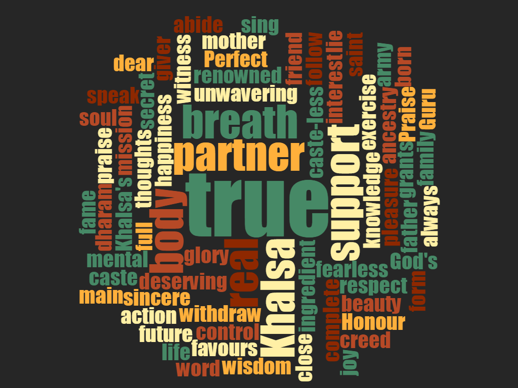 Word Cloud Wallpapers - Top Free Word Cloud Backgrounds - WallpaperAccess