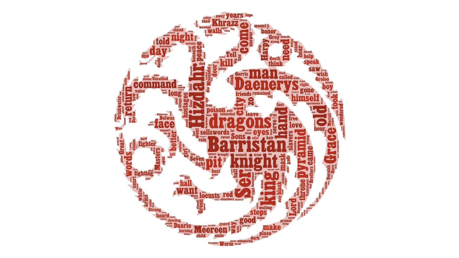 Word Cloud Wallpapers - Top Free Word Cloud Backgrounds - WallpaperAccess