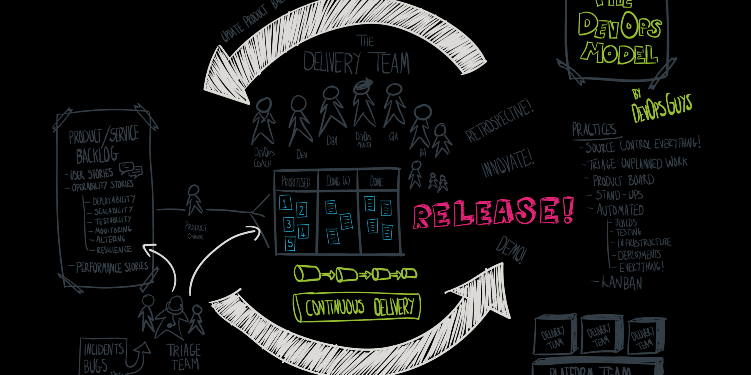 Devops Wallpapers Top Free Devops Backgrounds Wallpaperaccess 