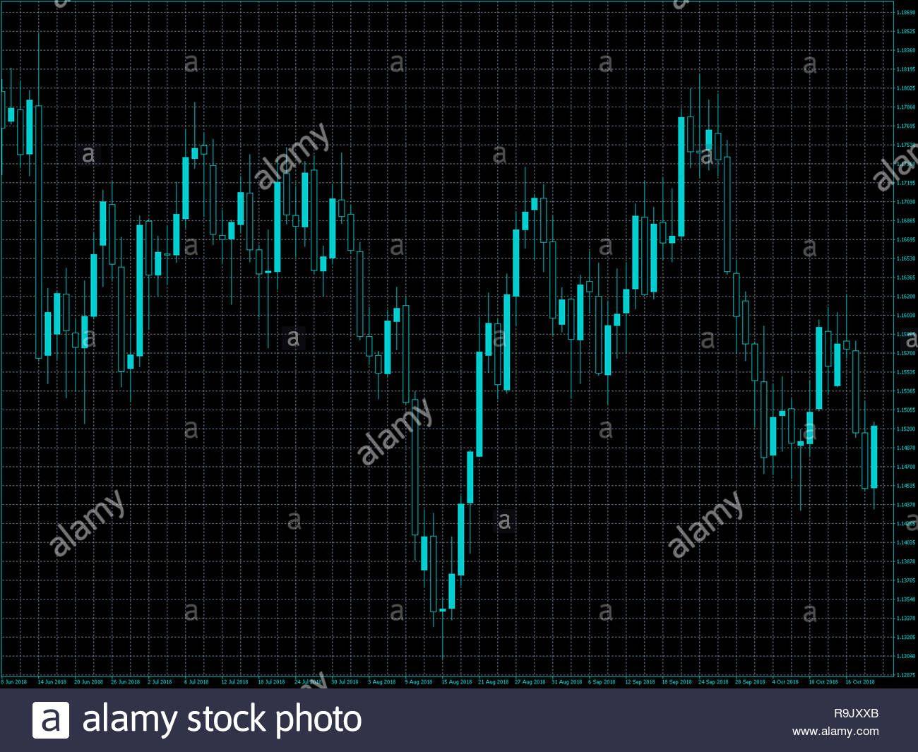 Trading Chart Wallpapers - Top Free Trading Chart Backgrounds ...