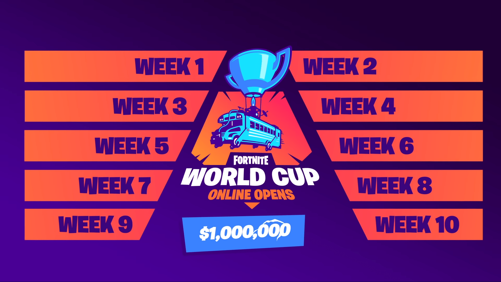 Fortnite World Cup Wallpapers - Top Free Fortnite World Cup Backgrounds ...