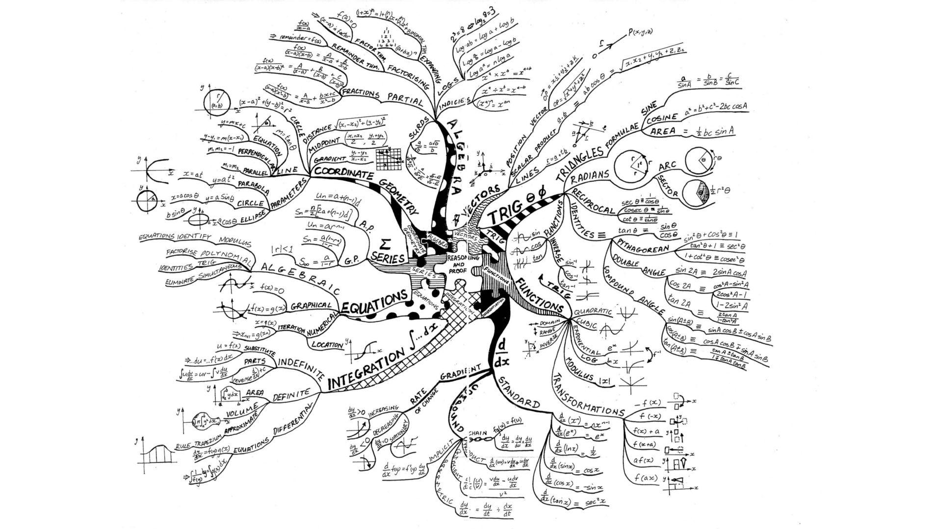 Computer Math Wallpapers - Top Free Computer Math Backgrounds ...