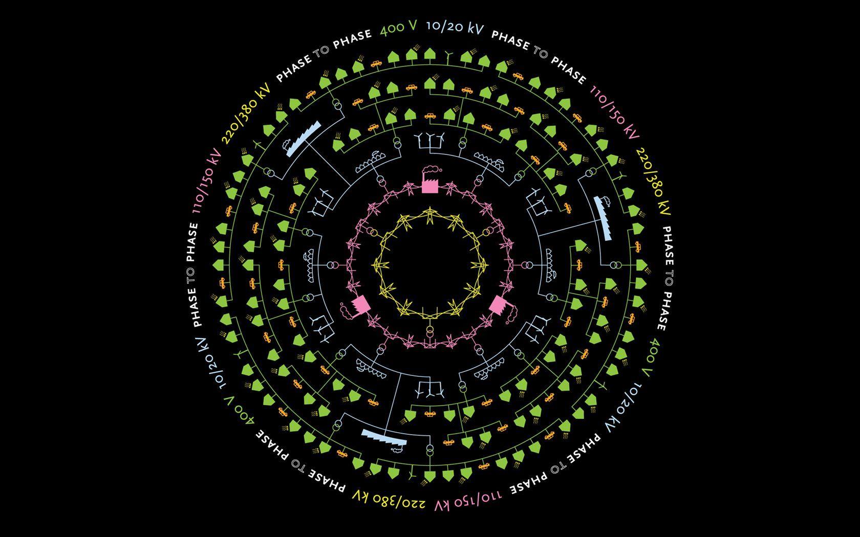 ICT Wallpapers - Top Free ICT Backgrounds - WallpaperAccess