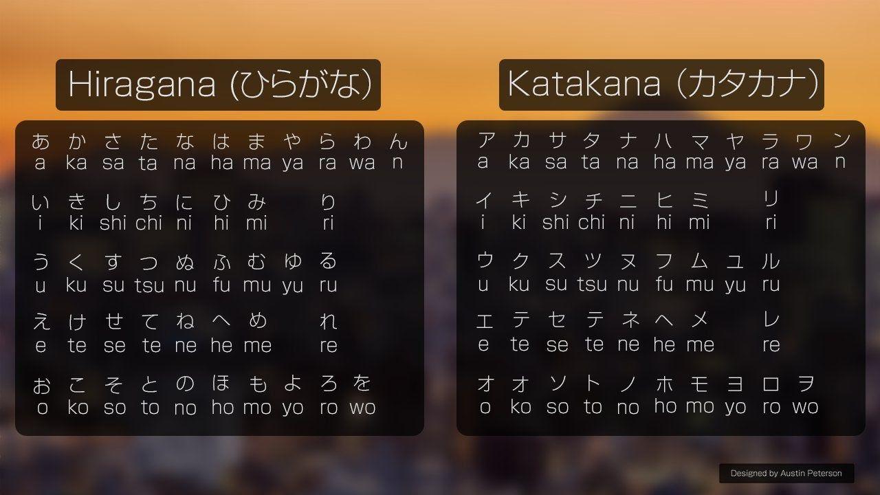 Japanese Letters Wallpapers - Top Free Japanese Letters Backgrounds ...