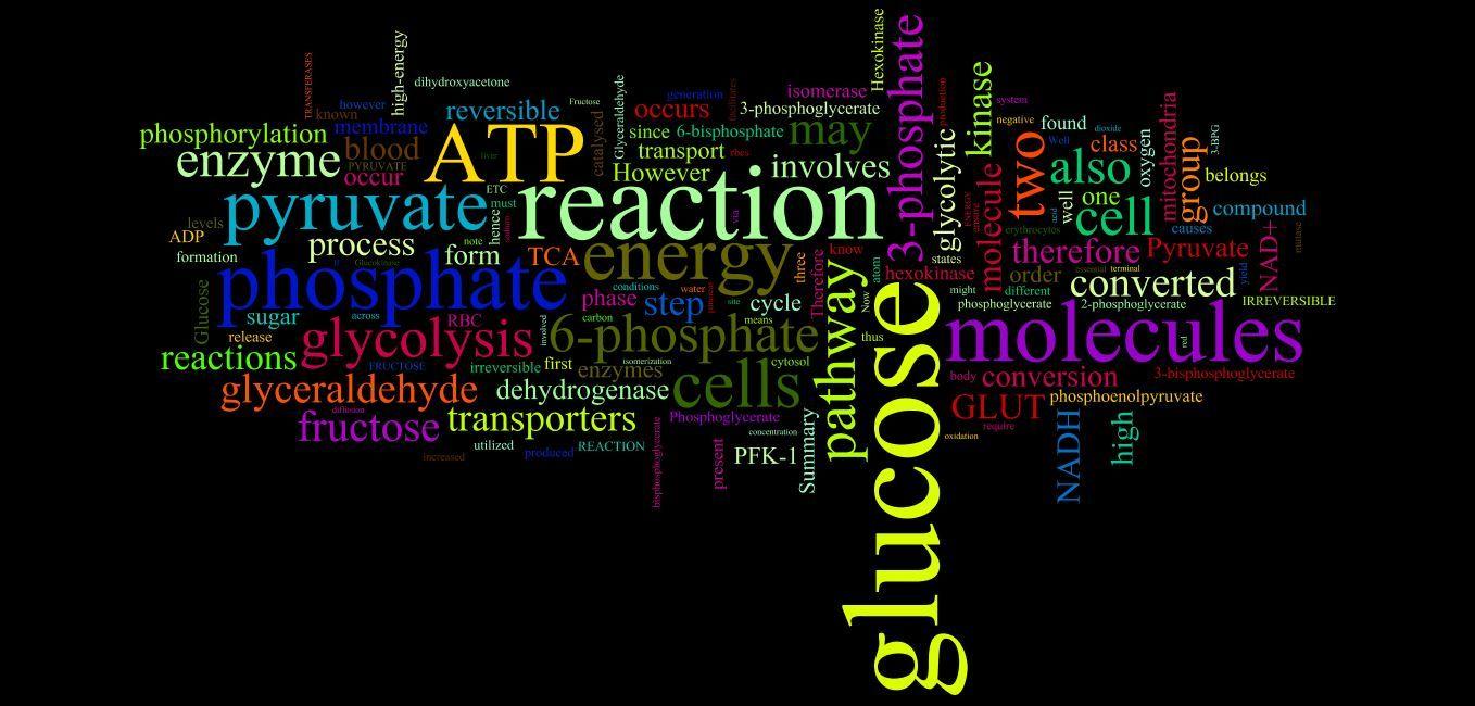 Cool Biochemistry Wallpapers - Top Free Cool Biochemistry Backgrounds ...