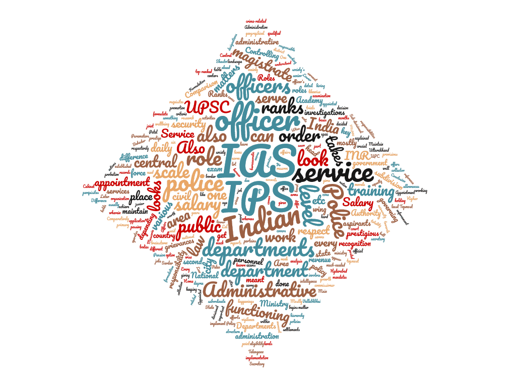 Indian Administrative Service Wallpapers - Top Free Indian ...