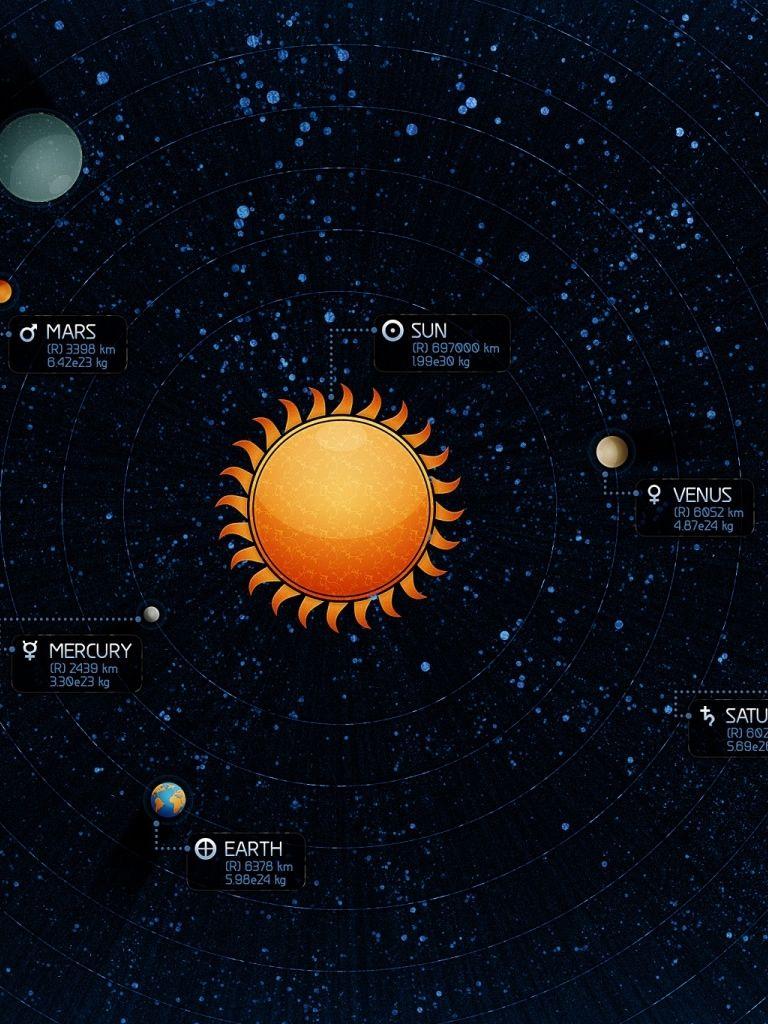 Solar System iPhone Wallpapers - Top Free Solar System iPhone ...