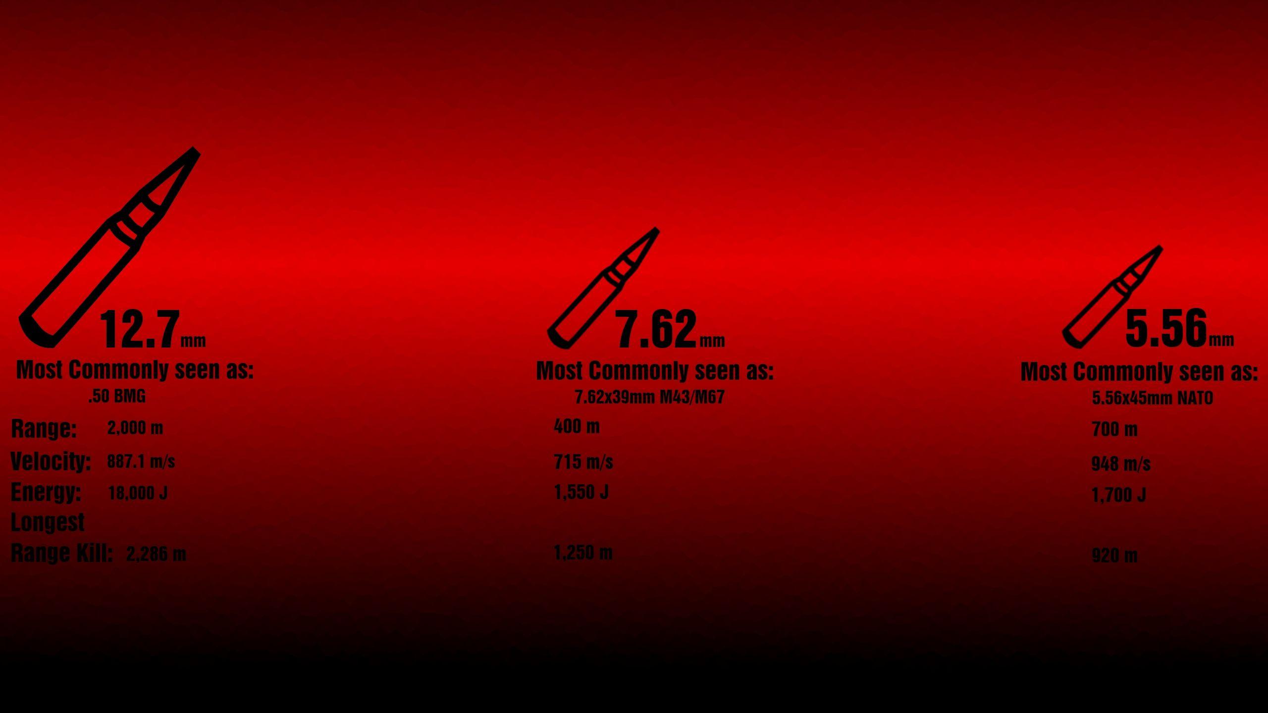 Bullet Wallpapers - Top Free Bullet Backgrounds - WallpaperAccess