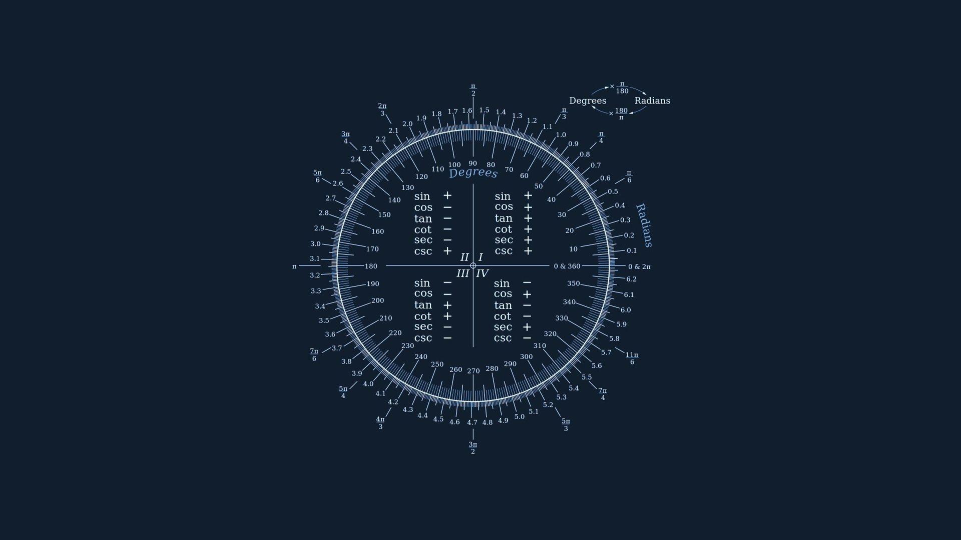 Science Formulas Wallpapers - Top Free Science Formulas Backgrounds ...
