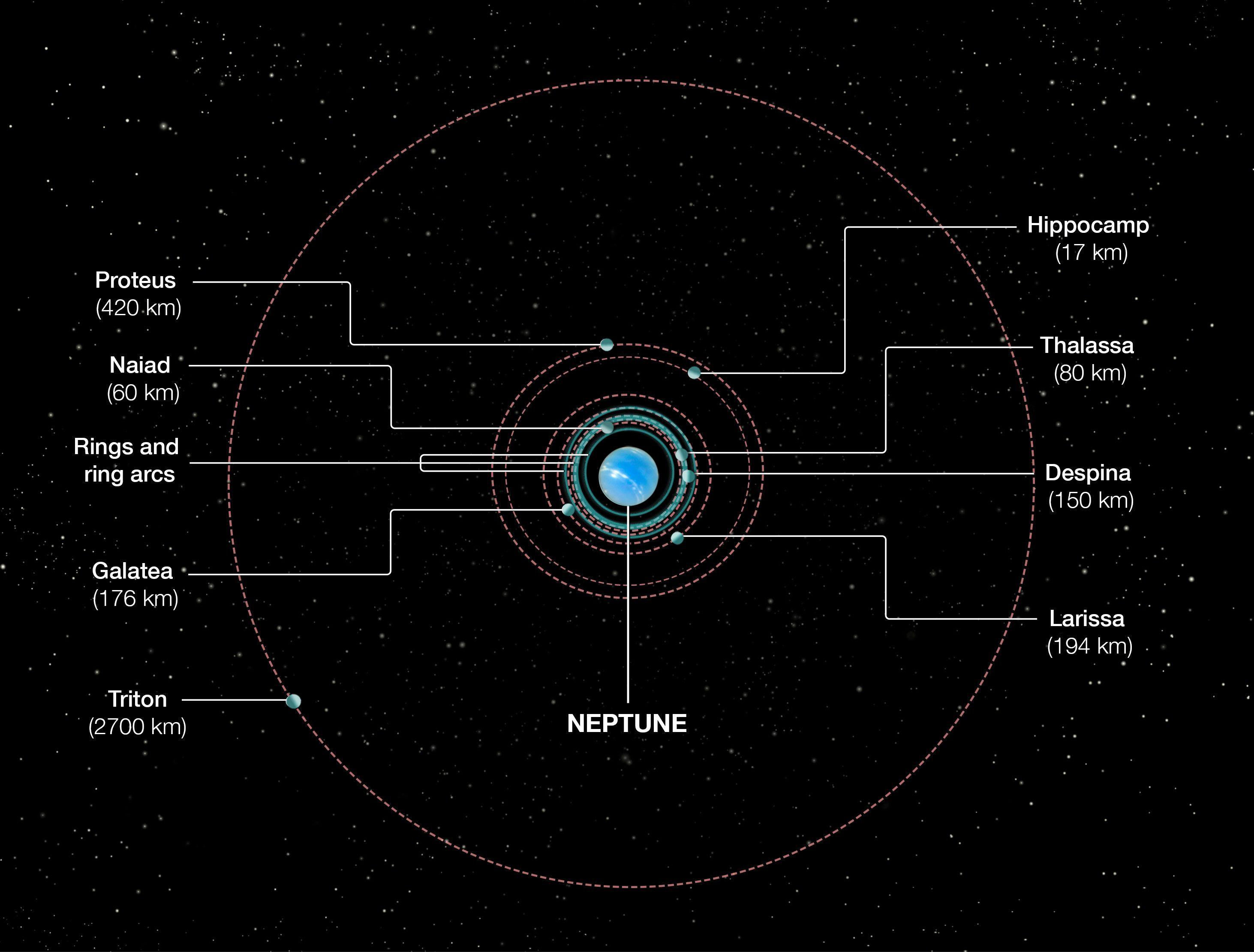 Orbit Wallpapers - Top Free Orbit Backgrounds - WallpaperAccess