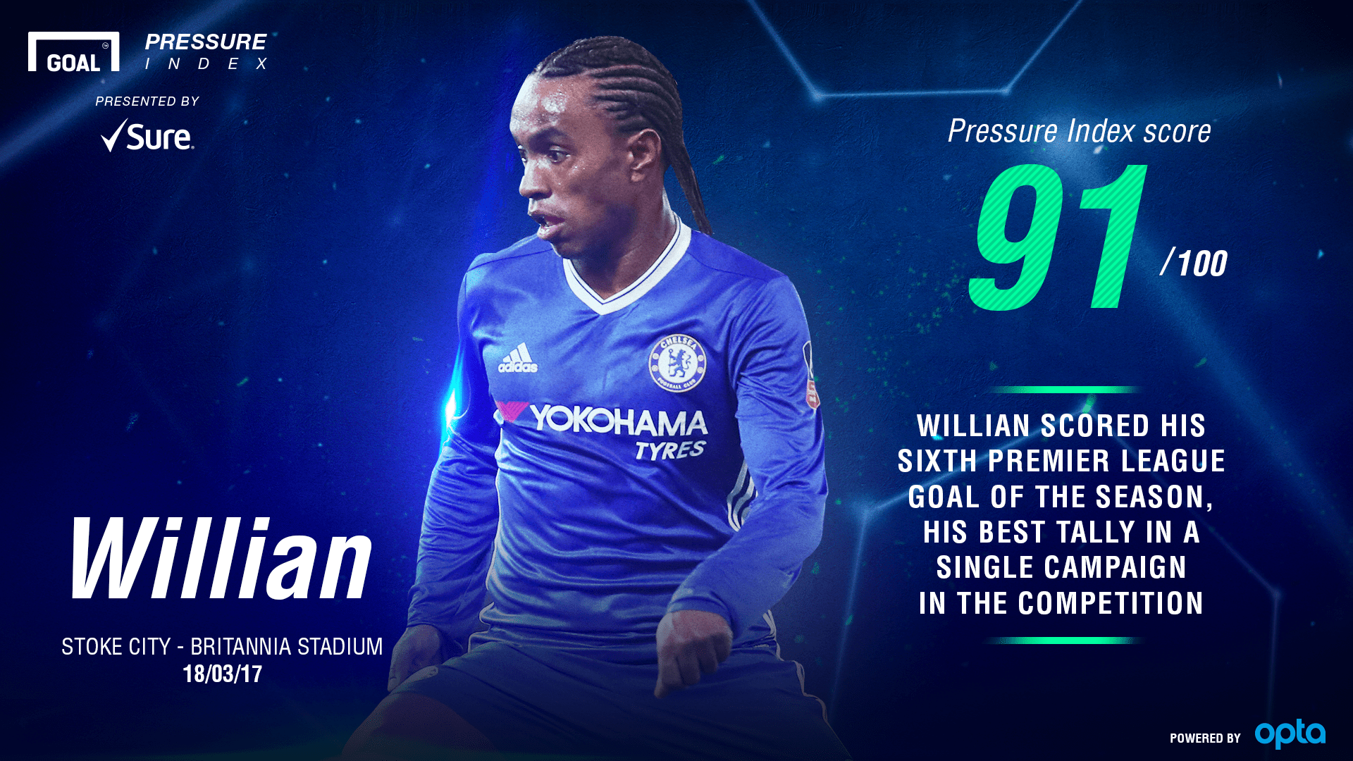 Willian Chelsea Wallpapers - Top Free Willian Chelsea Backgrounds ...