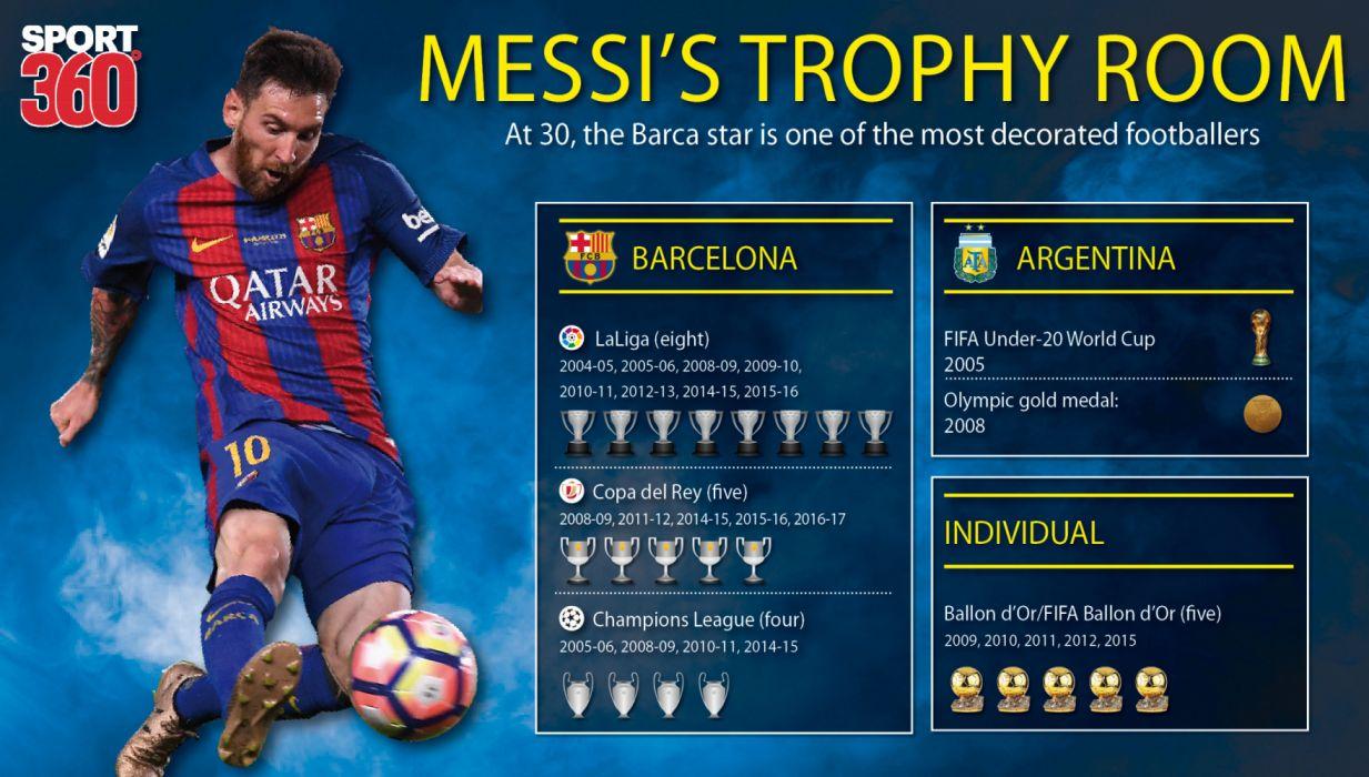 Messi 2009 Wallpapers - Top Free Messi 2009 Backgrounds - WallpaperAccess