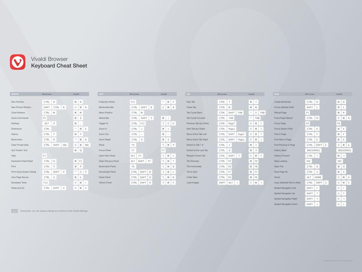 Vivaldi Wallpapers - Top Free Vivaldi Backgrounds - WallpaperAccess