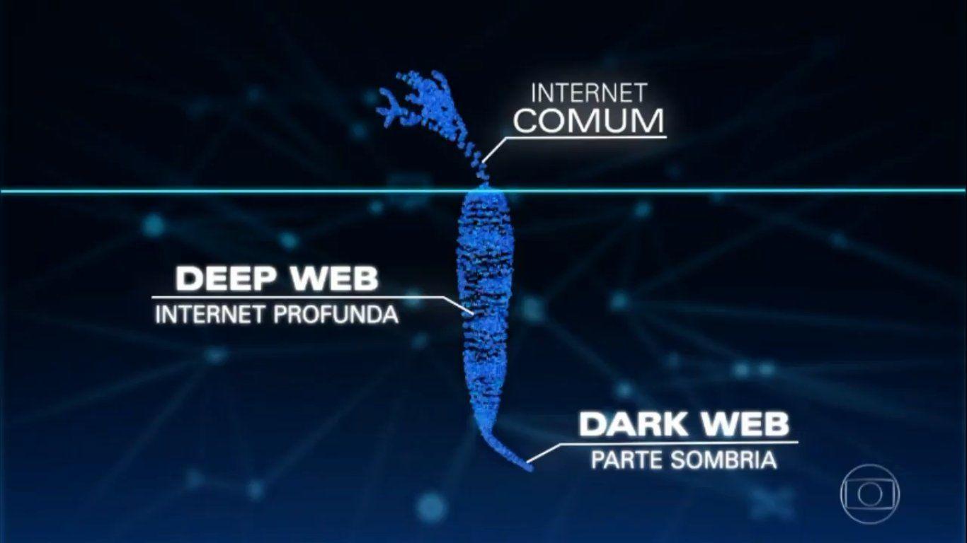 Deep Web Wallpapers - Top Free Deep Web Backgrounds - WallpaperAccess