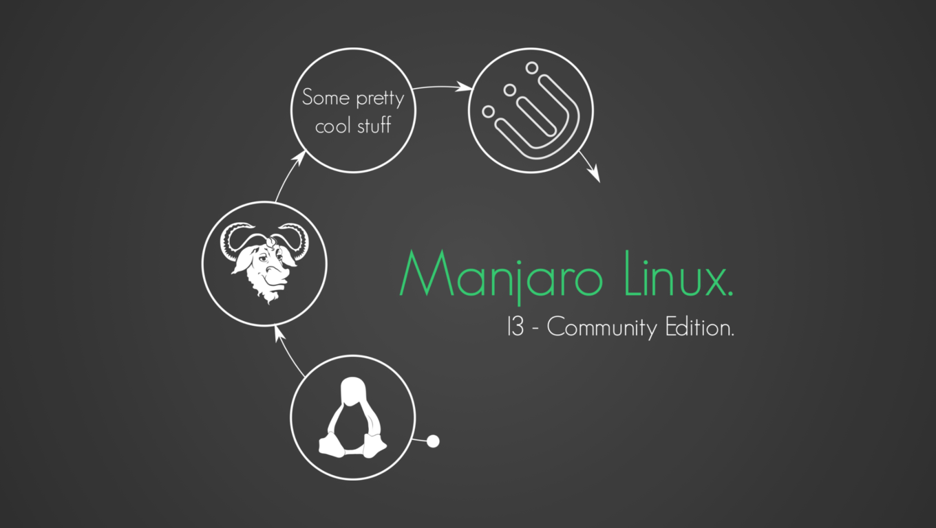 Manjaro Linux Wallpapers - Top Free Manjaro Linux Backgrounds - WallpaperAccess