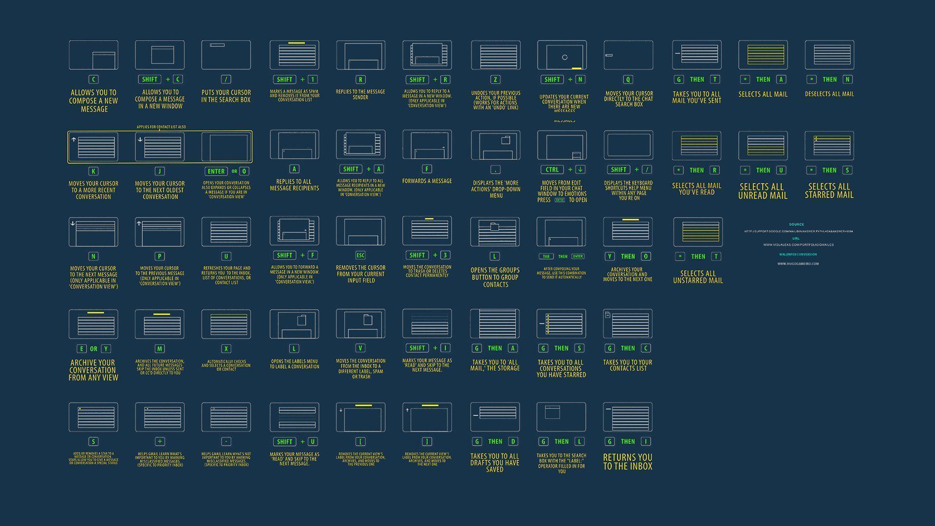 Web Programming Wallpapers - Top Free Web Programming Backgrounds ...