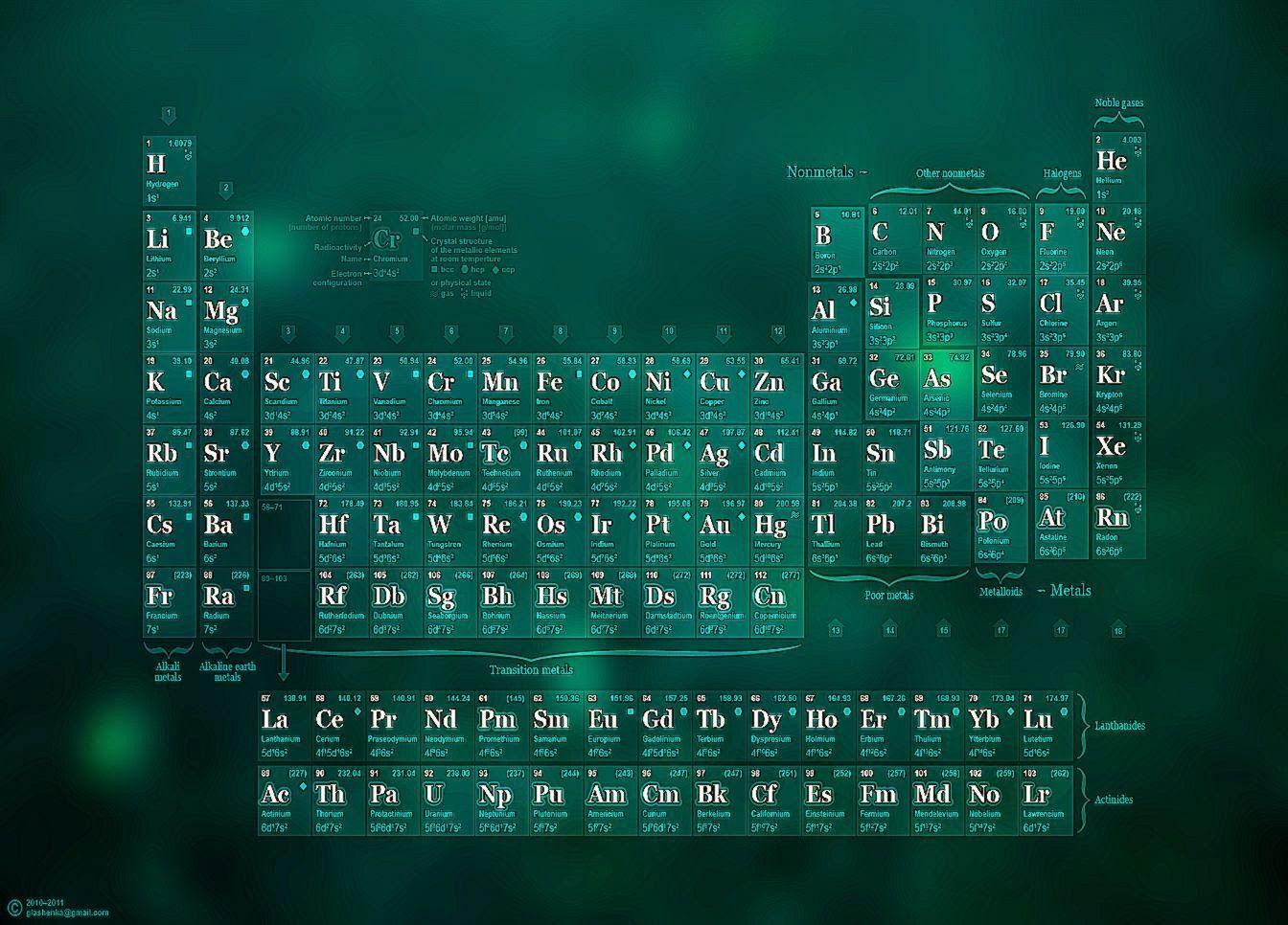 Science Laptop Wallpapers - Top Free Science Laptop Backgrounds ...