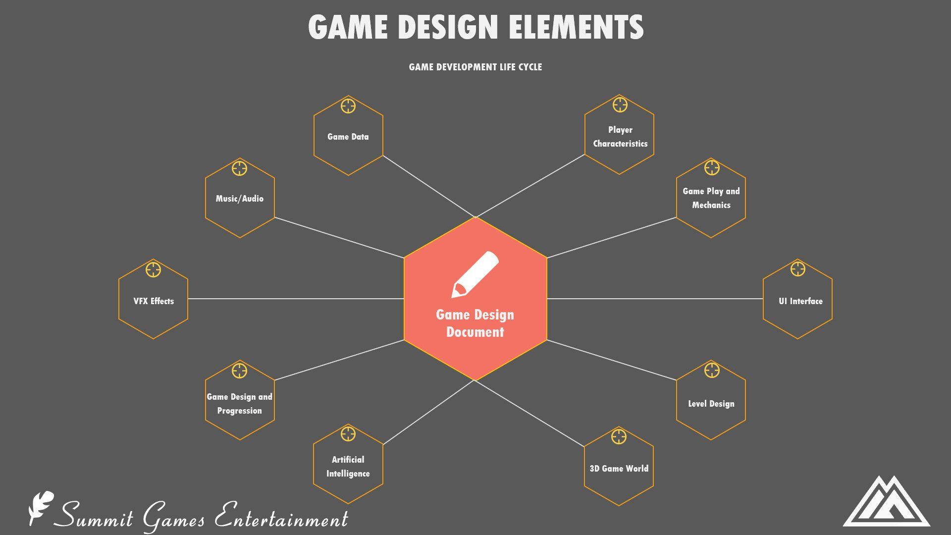 Game Design Wallpapers - Top Free Game Design Backgrounds - WallpaperAccess