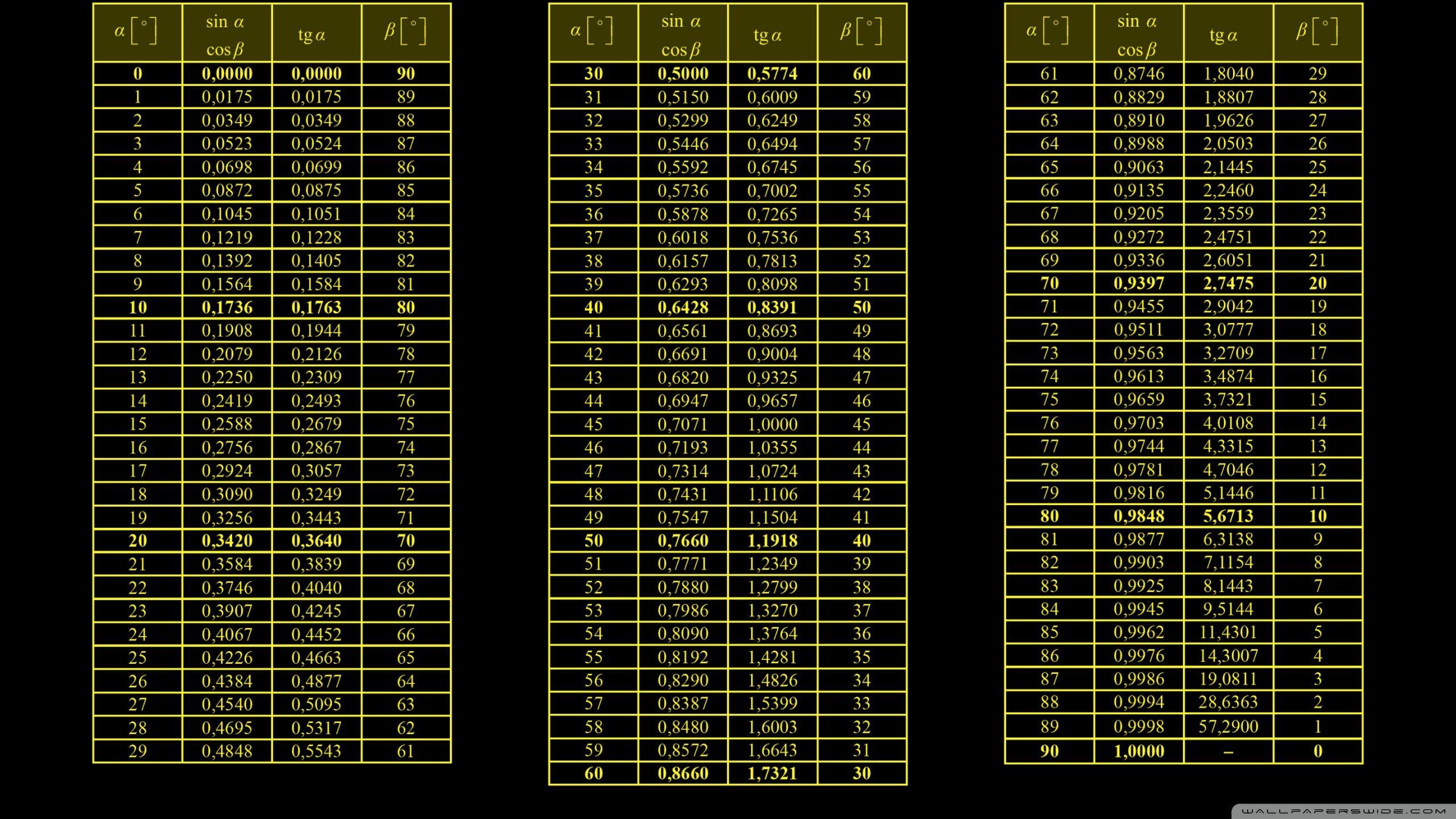 Trigonometry Wallpapers - Top Free Trigonometry Backgrounds ...