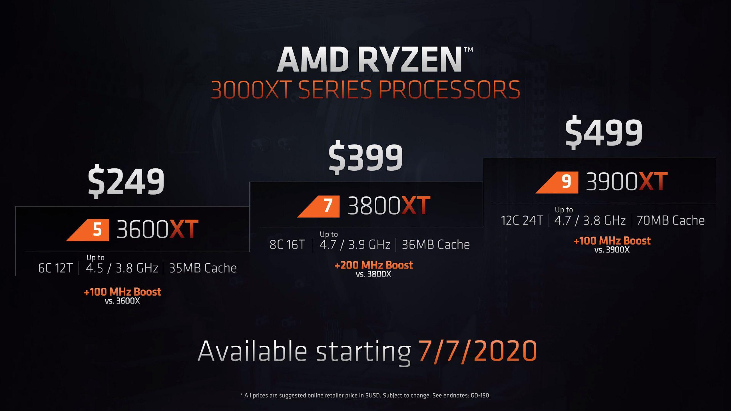 AMD Ryzen 5 Wallpapers - Top Free AMD Ryzen 5 Backgrounds - WallpaperAccess