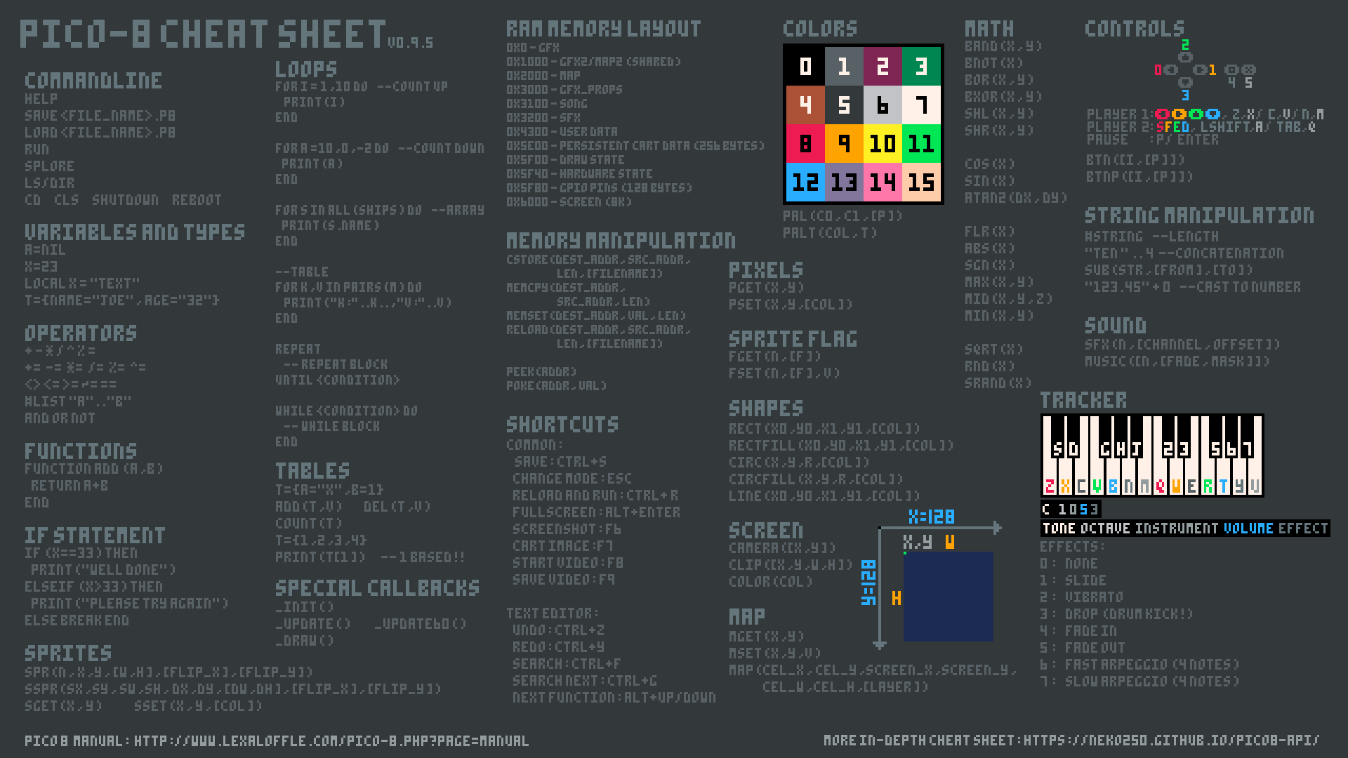 Cheat Sheet Wallpapers - Top Free Cheat Sheet Backgrounds - WallpaperAccess