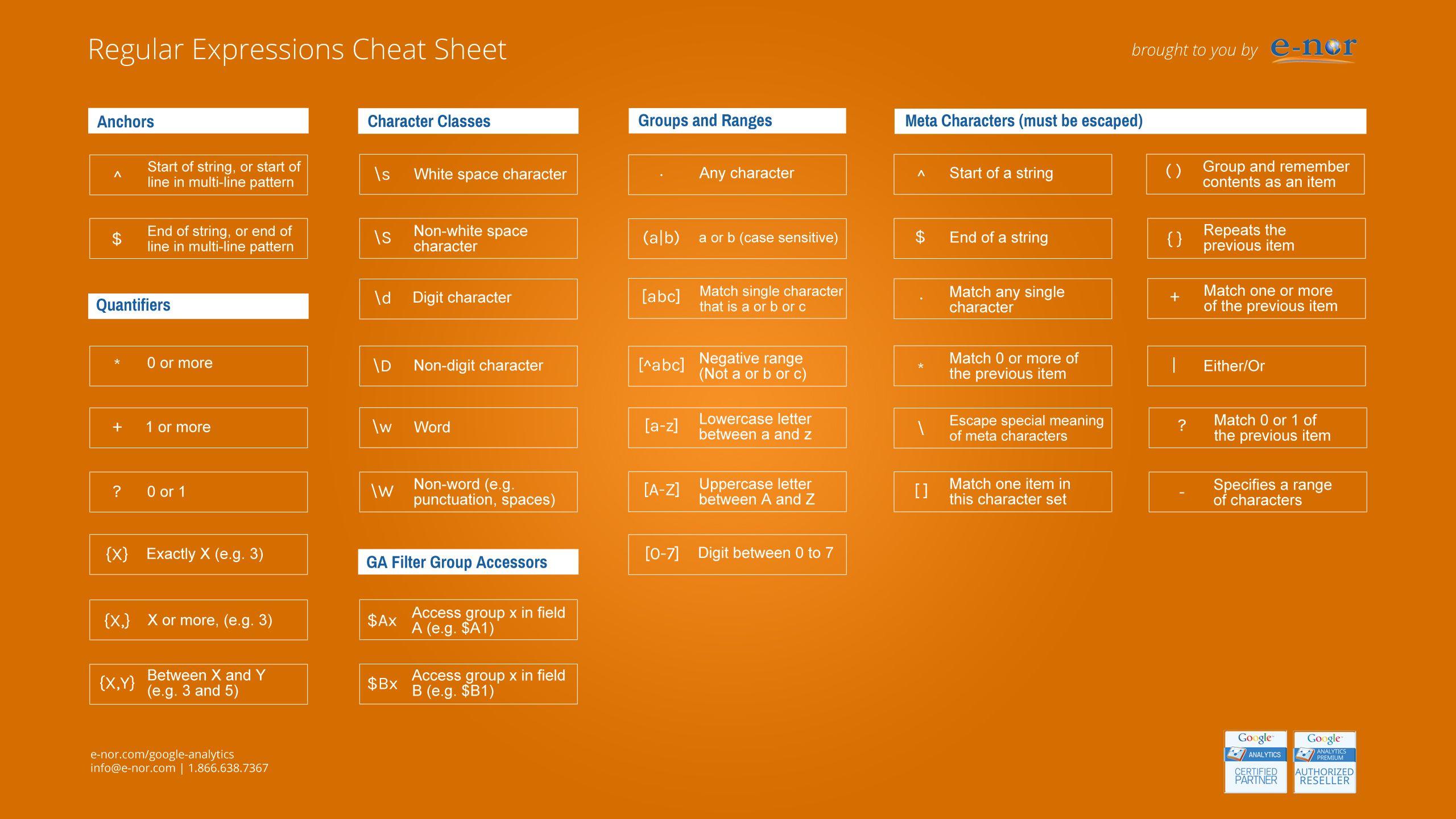 Cheat Sheet Wallpapers - Top Free Cheat Sheet Backgrounds - WallpaperAccess