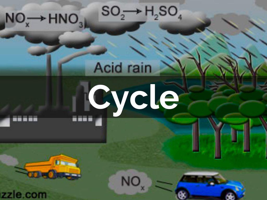 Acid Rain Wallpapers - Top Free Acid Rain Backgrounds - WallpaperAccess
