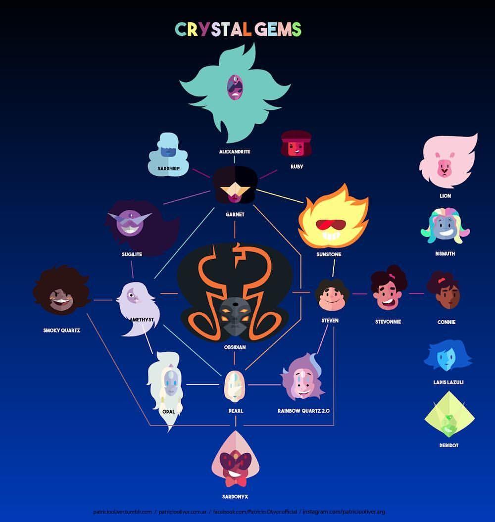Crystal Gems Wallpapers Top Free Crystal Gems Backgrounds Wallpaperaccess 