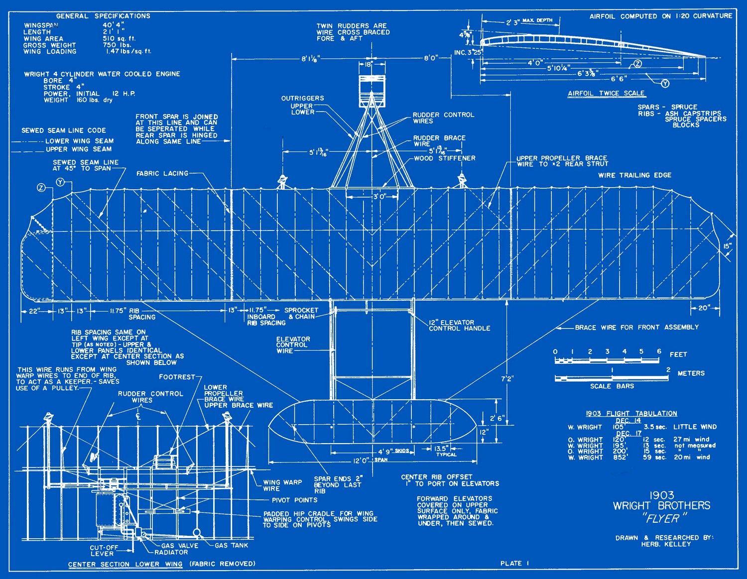 Airplane Blueprint Wallpapers - Top Free Airplane Blueprint Backgrounds ...