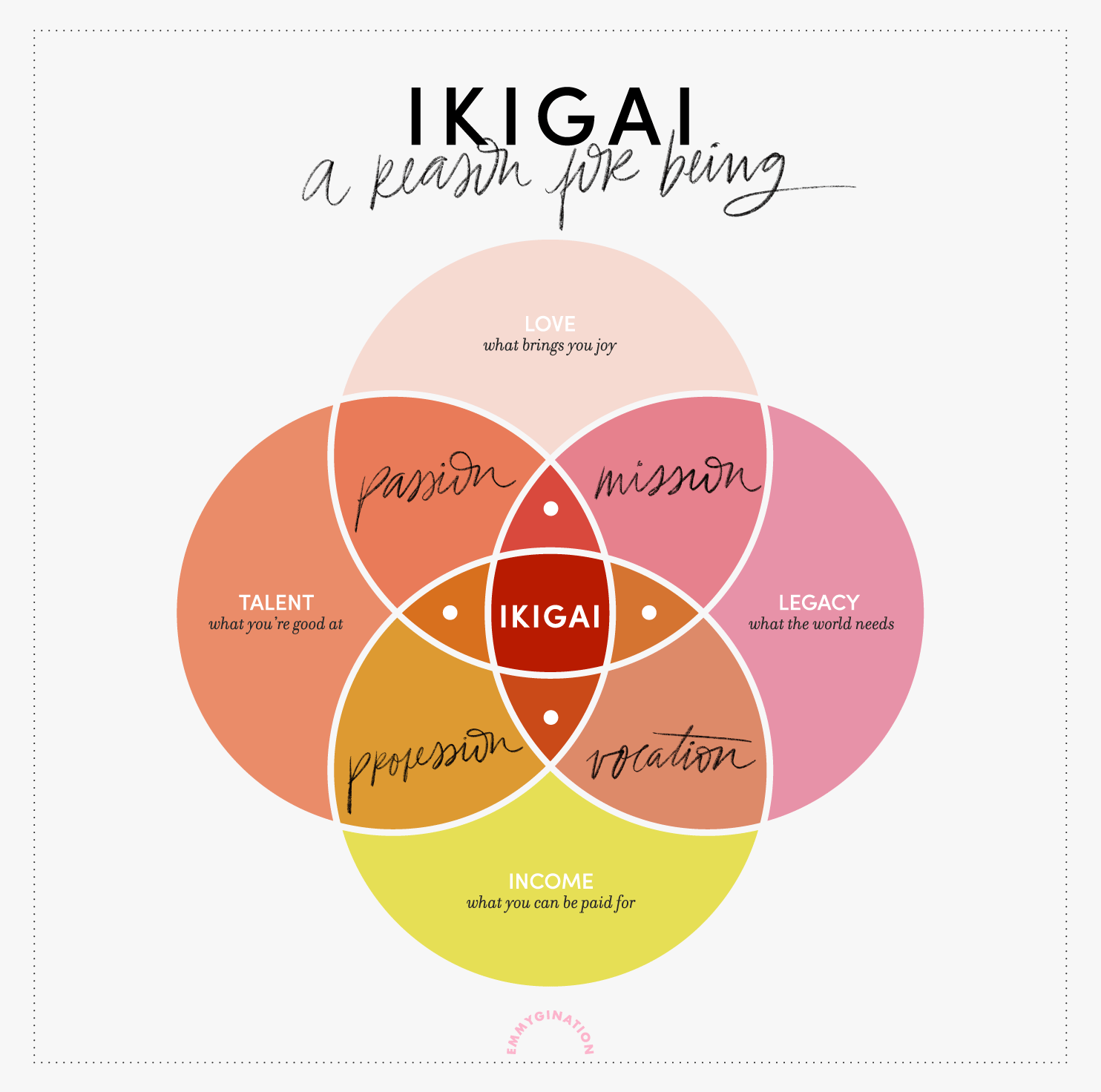 Ikigai Wallpapers - Top Free Ikigai Backgrounds - WallpaperAccess
