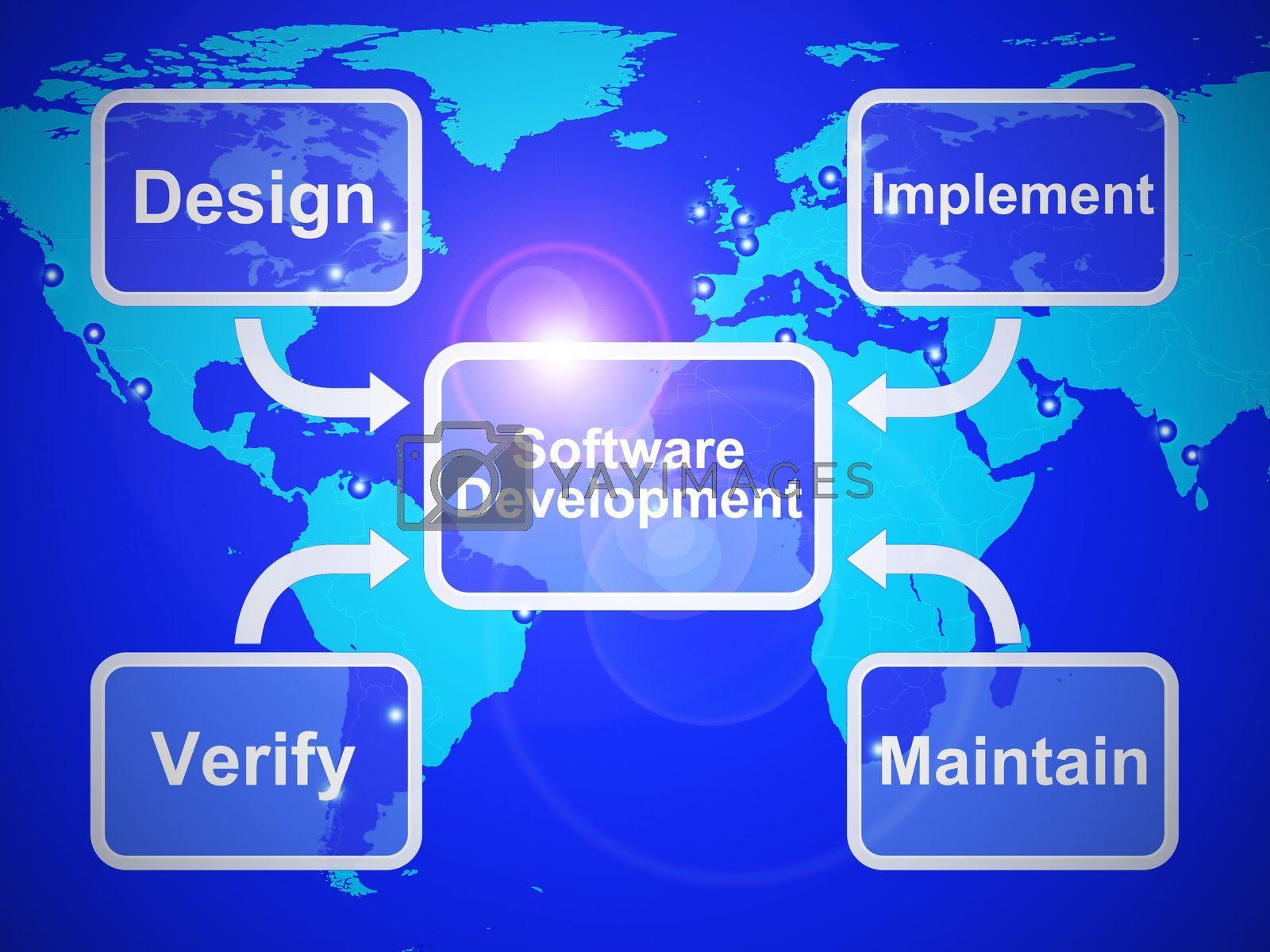Software Development Wallpapers - Top Free Software Development ...