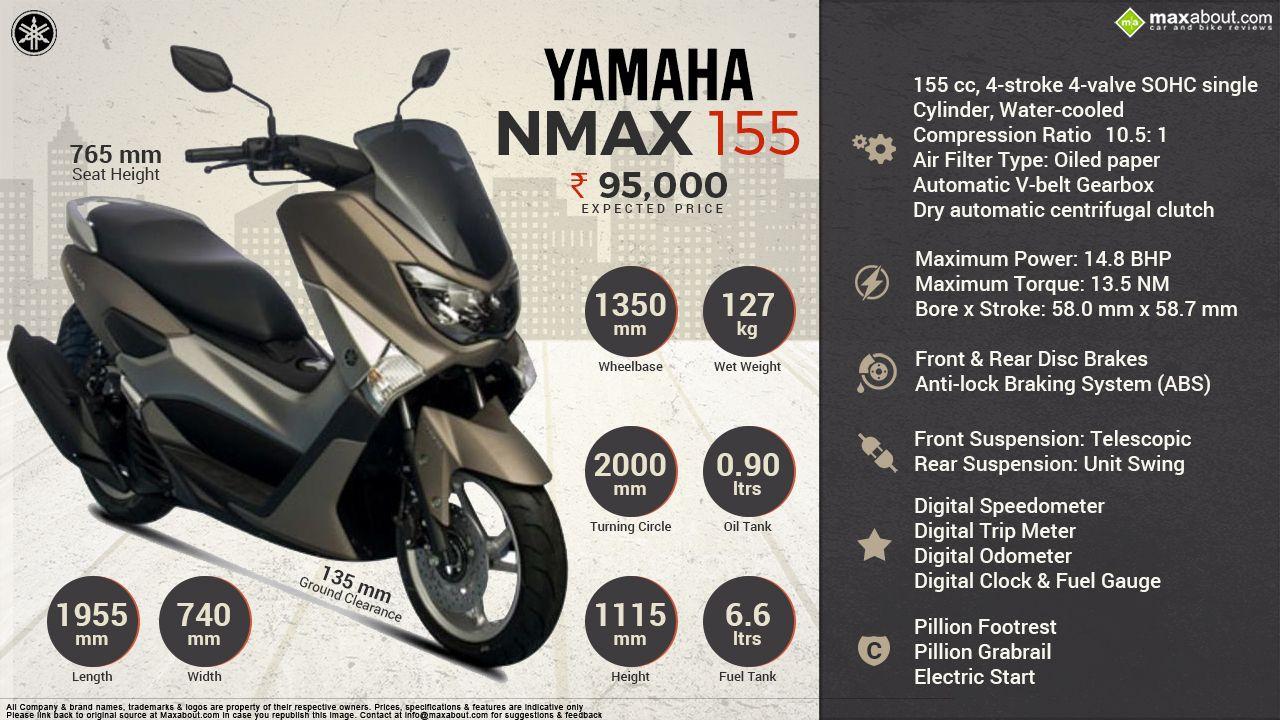 Yamaha NMAX Wallpapers - Top Free Yamaha NMAX Backgrounds - WallpaperAccess